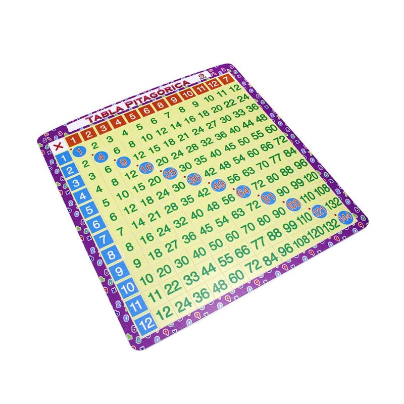 Tablero Tabla Pitagórica
