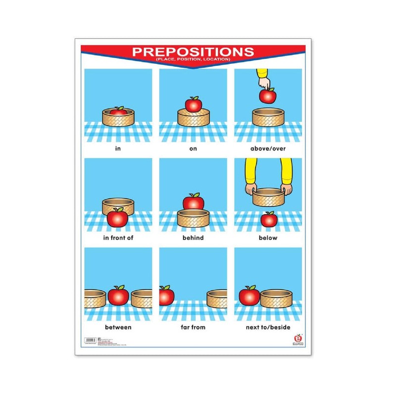 Póster Prepositions